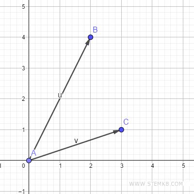 Vector Subtraction In Geogebra Stemkb Com