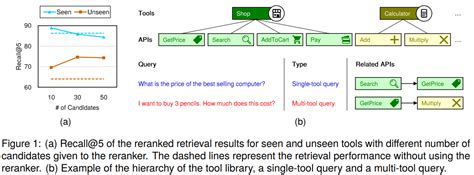Deconstructing Cosine Similarity For Embedding Analysis Optimizing Retrieval Augmented Models
