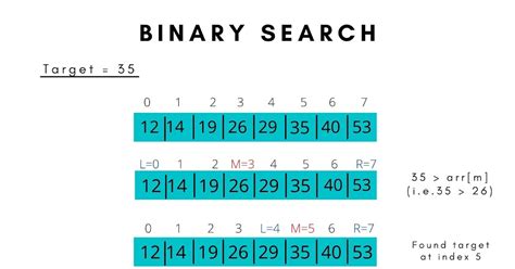 C Program For Binary Search Basic C Programs