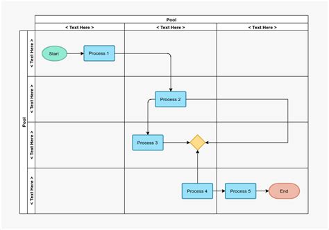 Customer Cross Functional Flowchart Cross Functional Flowchart Template