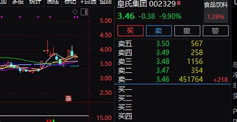 双双一字跌停！两公司涉嫌信披违规被证监会立案 市场主要指数高开后小幅震荡，医药板块大幅拉升，细胞免疫治疗、cro、创新药等概念大涨超3 。石油石化板块涨超1 ，板块内 雪球