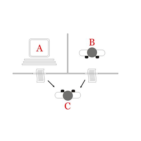 Turing Test In Artificial Intelligence Trending In Testing Global Software Testing News