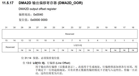 stm32的“gpu”——dma2d模块 小小卷心菜 博客园