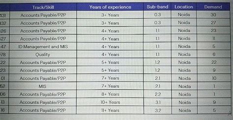 Shivendra Pratap Shahi On Linkedin Connections Hiring Accountspayable 72 Comments