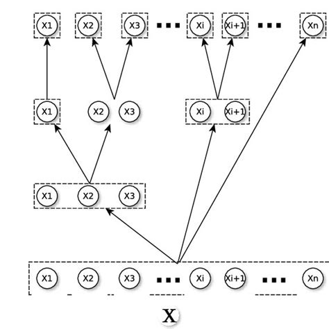 1 Principe Général Du Clustering Hiérarchique Download Scientific Diagram