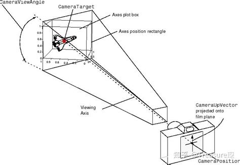 Matlab科研图像处理——3d图像旋转 知乎