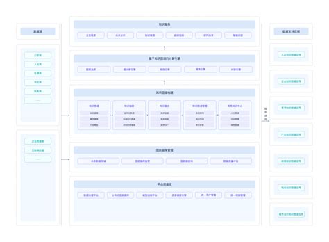 知识图谱 Easynous