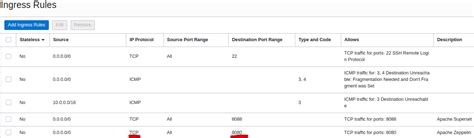Interactively Explore And Visualize Your Mysql Heatwave Data With Apache