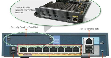 Introduction To Cisco Asa Modules ~ Network And Security Consultant
