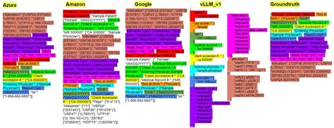 Visual Document Understanding Comparative Analysis Of In House And Cloud Based Form Extraction