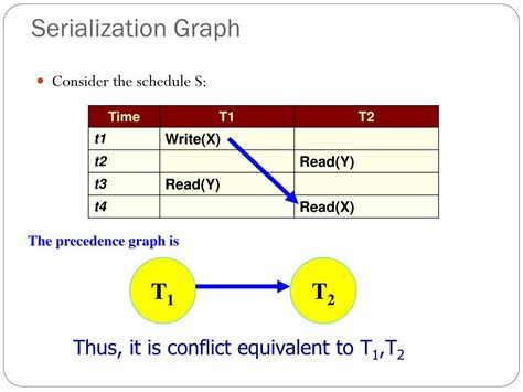 Ppt Transactions And Concurrency Powerpoint Presentation Free Download
