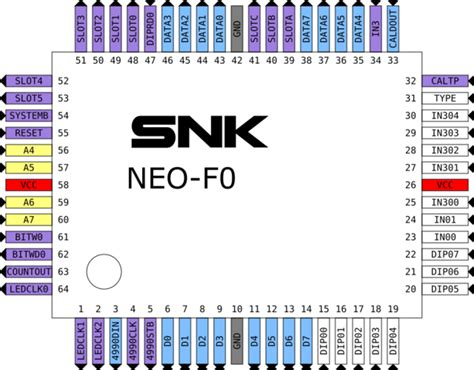 NEO F NeoGeo Development Wiki