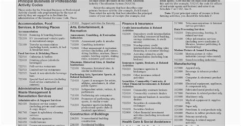 Unlock Hidden Tax Savings Discoveries In Schedule C Business Codes