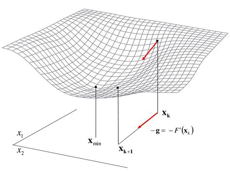 Digital Visual Effects Yung Yu Chuang Ppt Download