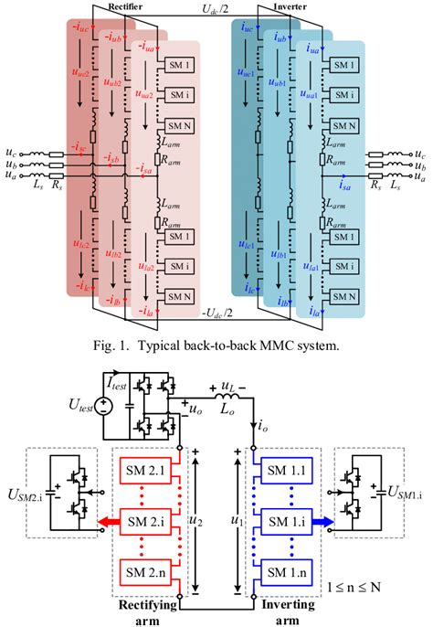 Topology Of The Proposed Testing Method Download Scientific Diagram