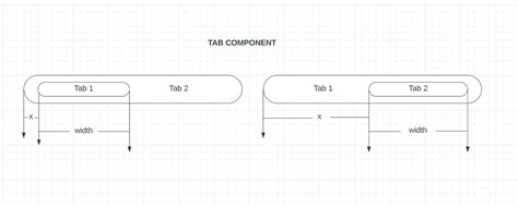 Building Reusable Components With React Native And React Native