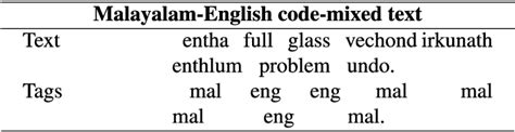 Table 1 From Transformer Based Language Identification For Malayalam English Code Mixed Text