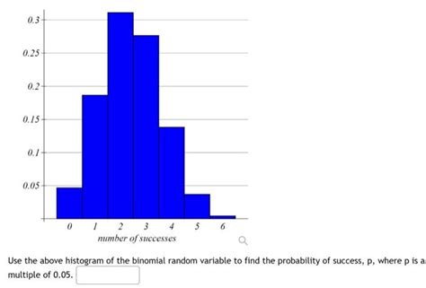 Solved Use The Above Histogram Of The Binomial Random