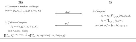 The Auditing Process Of Batch Oorda Scheme Download Scientific Diagram