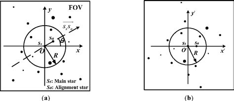 figure 2 from an autonomous star identification algorithm based on one