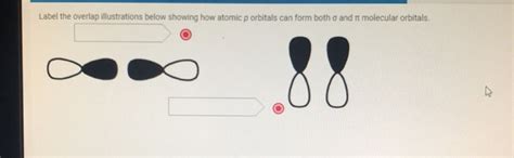 Solved Label The Overlap Illustrations Below Showing How Chegg