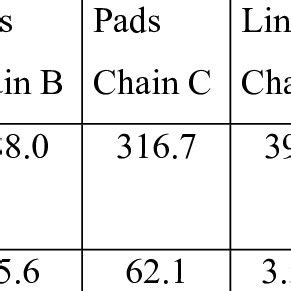 Likelihood Ratio Tests Download Table