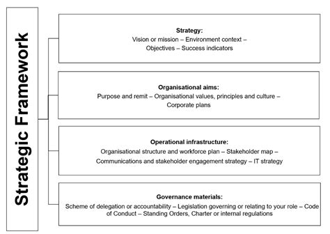 Strategic Framework Png Ifes The International Foundation For