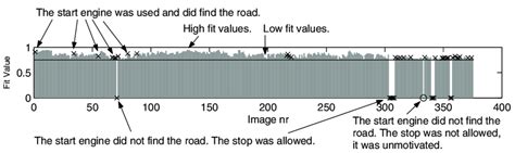 Instructions On How To Read The Performance Graphs Download Scientific Diagram