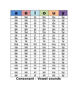 Printable Vowel And Consonants Consonant Vowel Consonant Vowel Chart My XXX Hot Girl