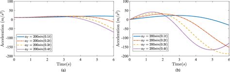 Figure 10 From State Following Kernel Based Online Reinforcement Learning Guidance Law Against