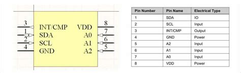 How To Create Schematic Symbol PCB HERO