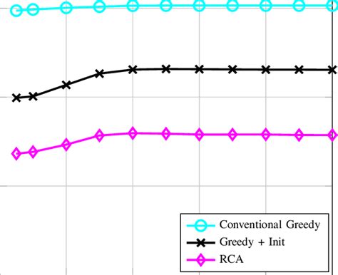 Complexity Of Different Algorithms With Spatial Multiplexing Download Scientific Diagram