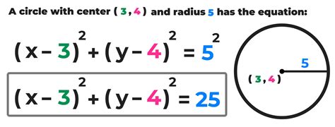 How To Graph A Circle In 3 Easy Steps — Mashup Math