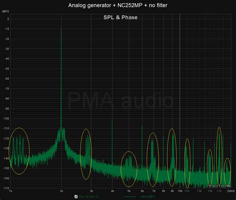 why adc converters do not use proper input anti alias filters audio
