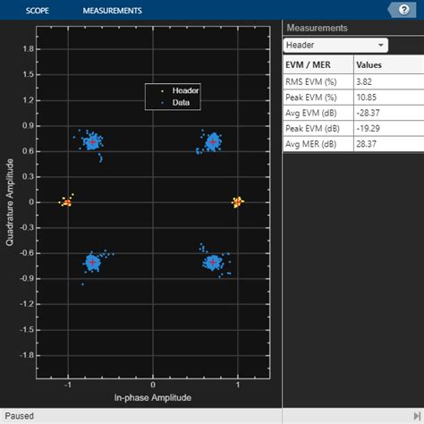Ofdm Receiver Using Software Defined Radio Matlab And Simulink