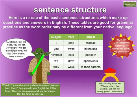 What Is Sentence Structure