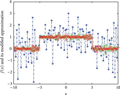 Table 1 From The Quasireversibility Regularization Method For Identifying The Unknown Source For
