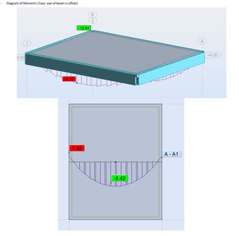 Offset In Beam Autodesk Community