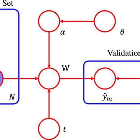Graphical Representation Of Numerical Solution Of Lorenz System Yt