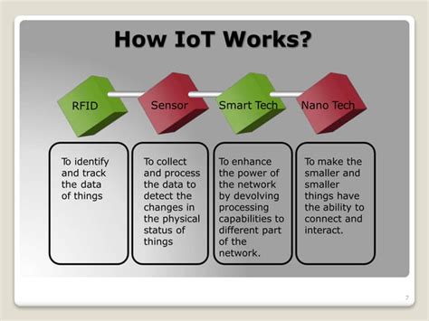 Introduction To Internet Of Things Presentation PPTX