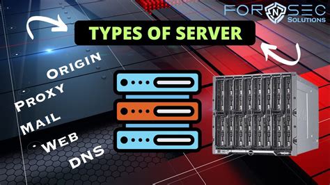What Is Server Types Of Servers Explain In Details Youtube