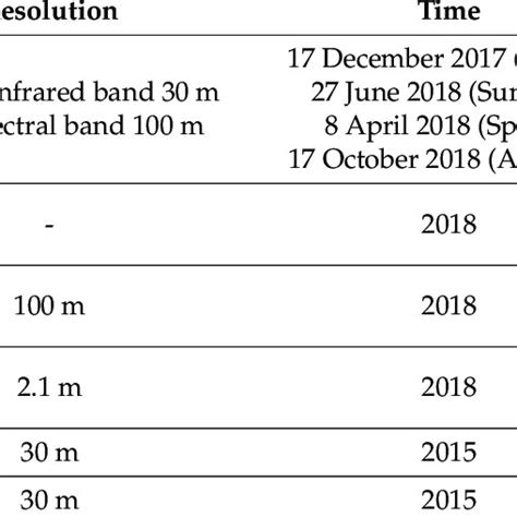 Experimental Data Introduction Download Scientific Diagram