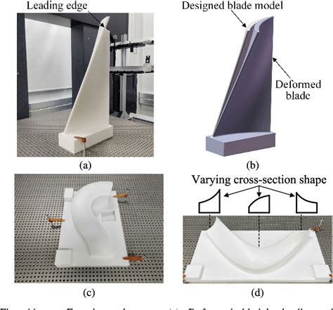 Figure 11 From Adaptive Five Axis Scanning Of Deformed Surfaces Based On Real Time Path Planning