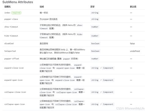element plus的菜单组件el menu element plus el menu csdn博客