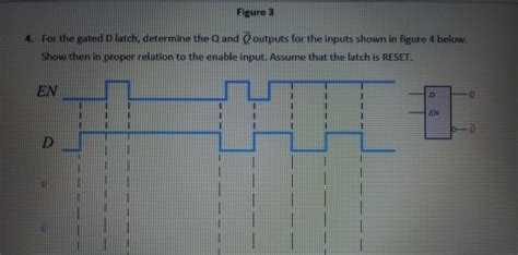 Solved Figure 3 For The Gated D Latch Determine The O And
