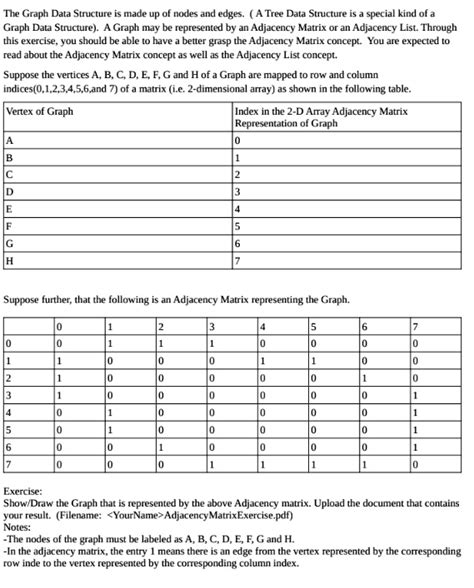 Solved The Graph Data Structure Is Made Up Of Nodes And Edges A Tree Data Structure Is A