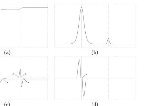 7 A Signal With Two Edges B 1st Derivative Gradient C 2nd Download Scientific
