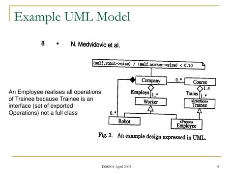 Ppt Modeling Software Architecture In The Unified Modeling Language
