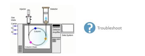 𝙈𝙤𝙝𝙖𝙢𝙢𝙚𝙙 𝙆𝙨𝙖𝙨𝙨𝙤𝙪𝙖 On Linkedin Gc Gaschromatography Chromatography Troubleshooting…