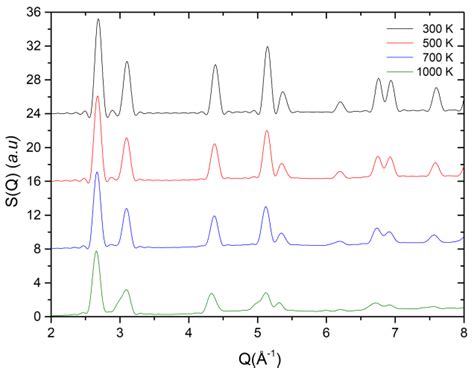 Structure Factor S Q Profile Download Scientific Diagram